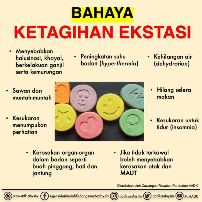 Poster Kesihatan dan Dadah - Tips Kesihatan