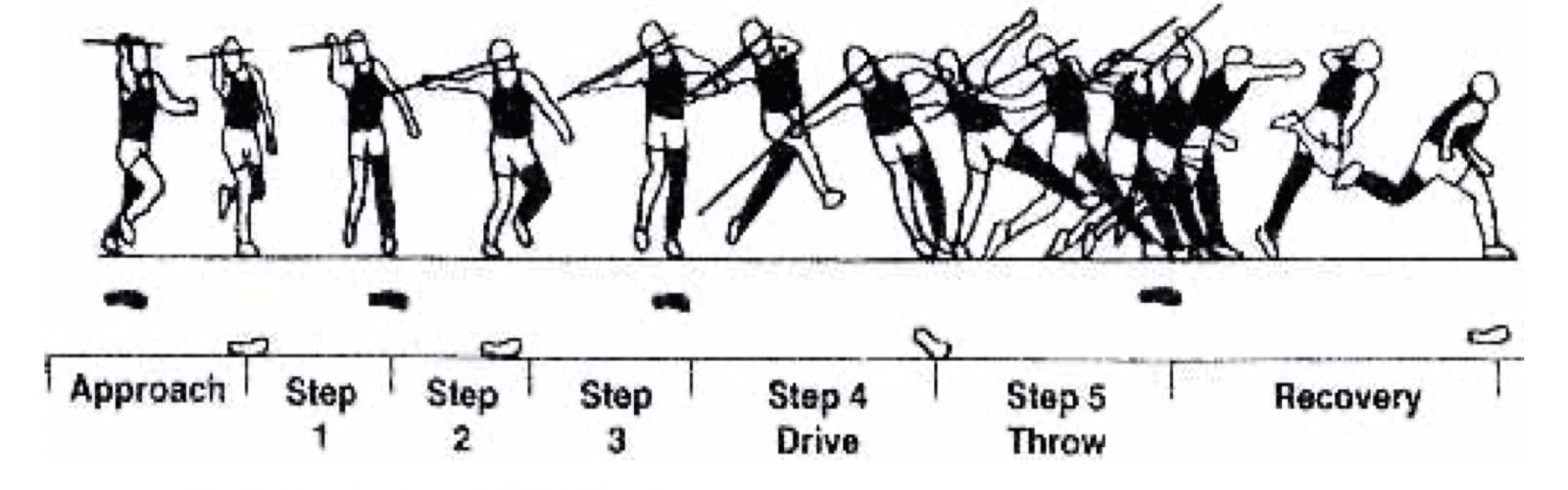 Sukan Rejam Lembing - Teknik dan Peraturan - Tips Kesihatan