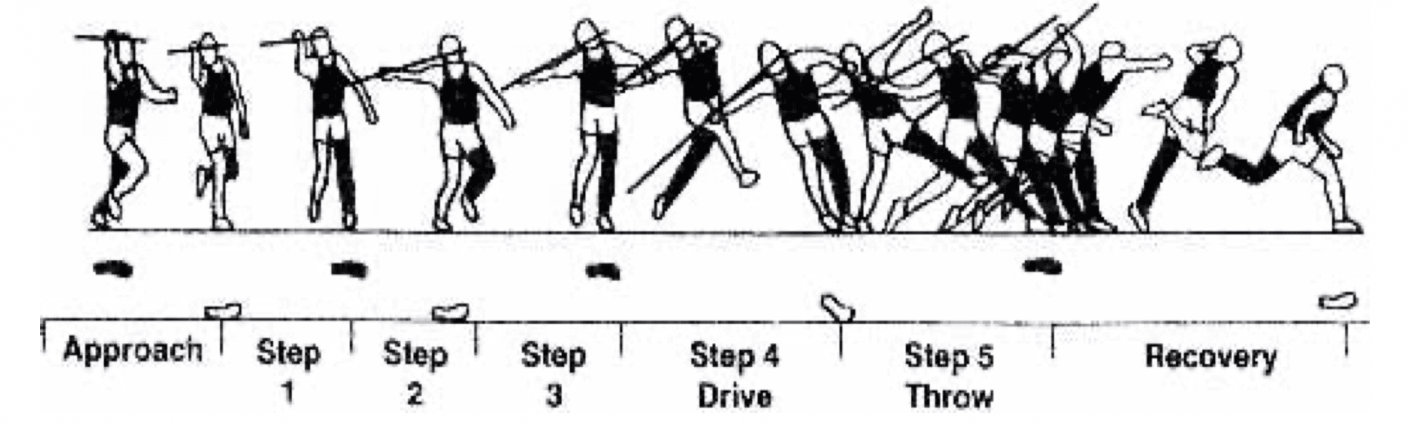 Sukan Rejam Lembing - Teknik dan Peraturan - Tips Kesihatan