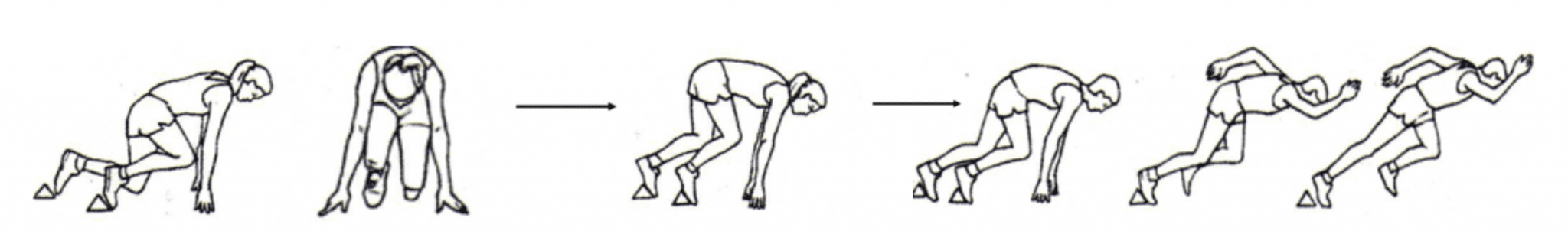 Sukan Lari Pecut - Teknik, Gaya dan Latihan - Tips Kesihatan